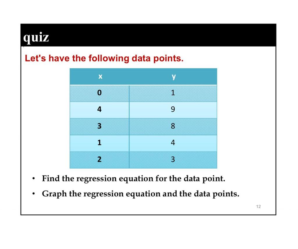 Solved quiz Let's have the following data points. х у 0 1 4 | Chegg.com