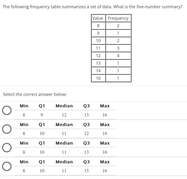 Solved The following frequency table summarizes a set of | Chegg.com