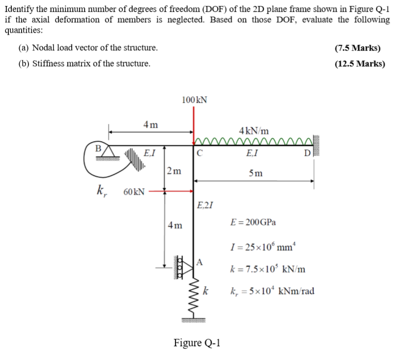 Solved Identify the minimum number of degrees of freedom | Chegg.com