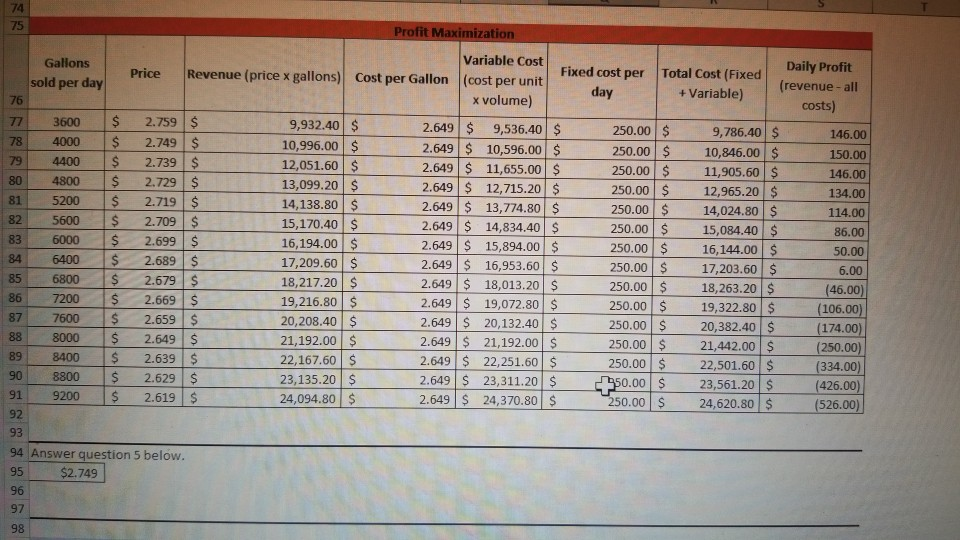 Solved 6. Next calculate marginal revenue, knowing that it | Chegg.com