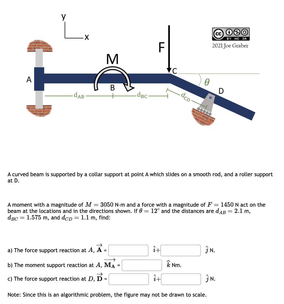 Solved A curved beam is ﻿supported by ﻿a collar support at | Chegg.com