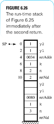 Solved Figure 6.26 is the run-time stack just after the | Chegg.com