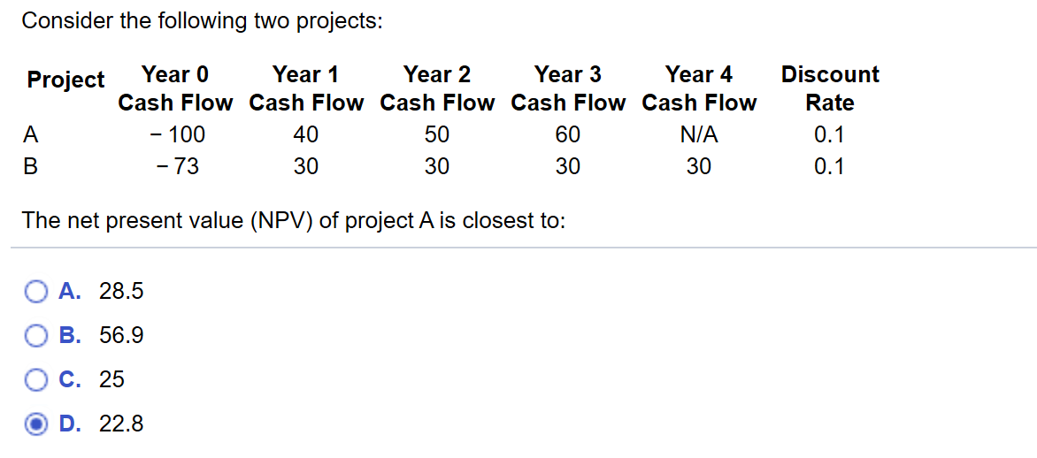 Solved Consider the following two projects: Project Year 0 | Chegg.com