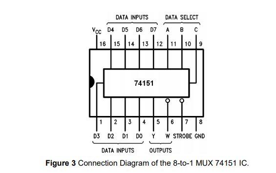 Solved 1) Multiplexer design with AND, OR and | Chegg.com