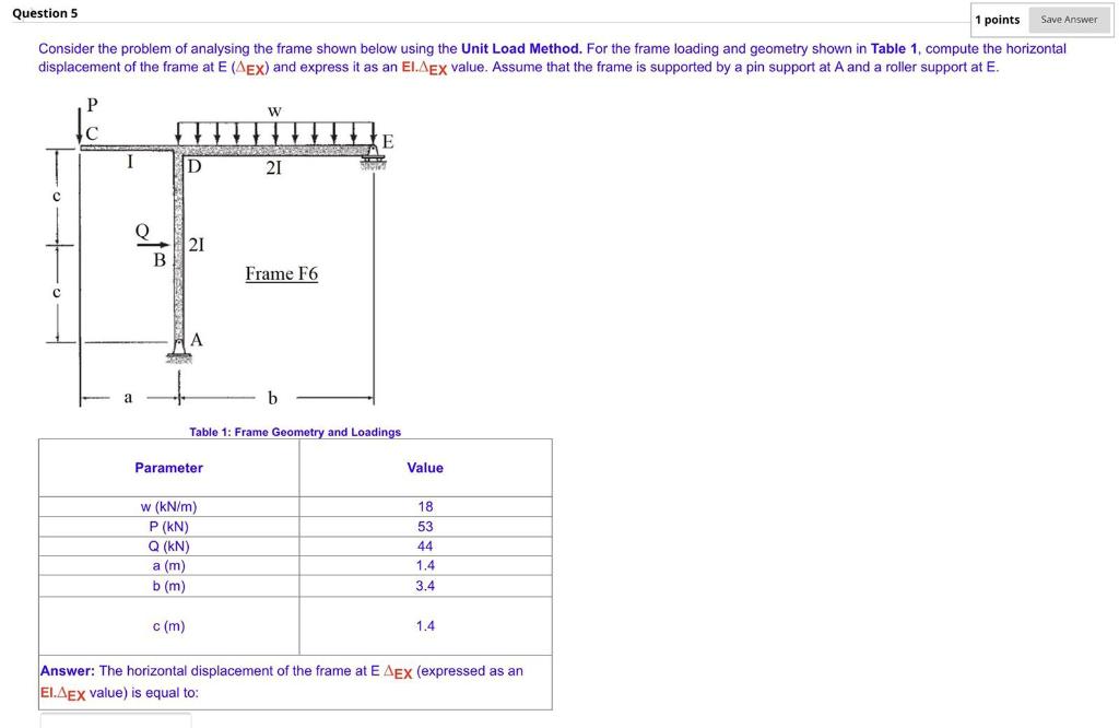 Solved Consider the problem of analysing the frame shown | Chegg.com