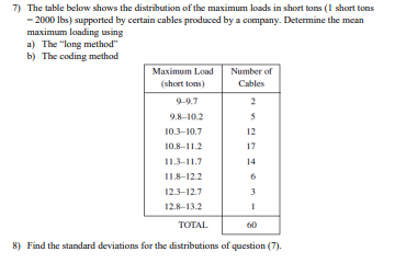 Solved 7) The table below shows the distribution of the | Chegg.com