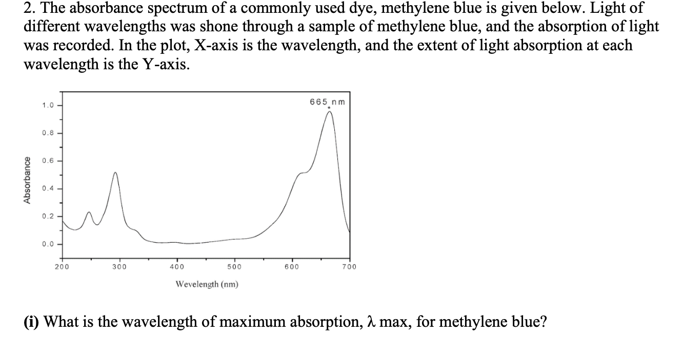Solved 2. The absorbance spectrum of a commonly used dye, | Chegg.com