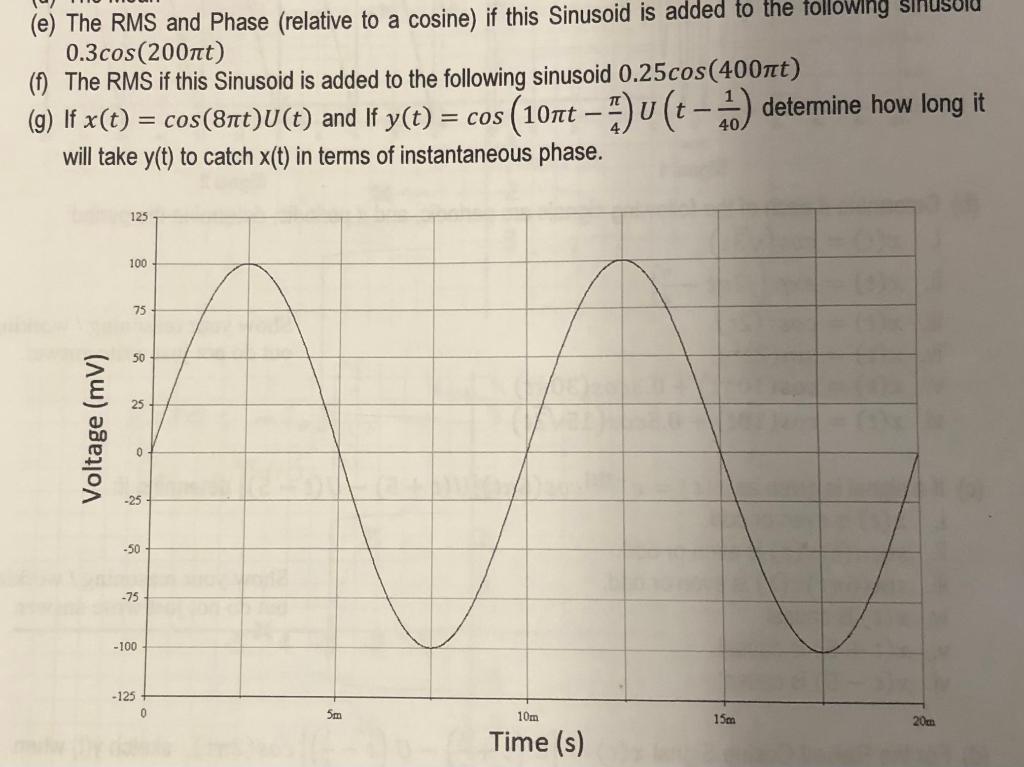 Solved (e) The RMS and Phase (Relative to a cosine) if this | Chegg.com
