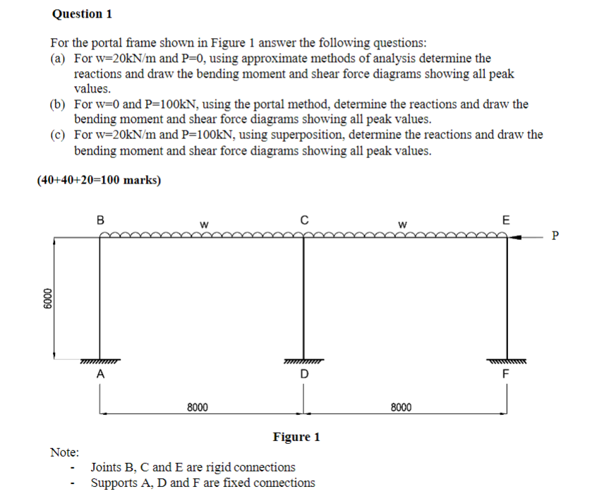 Solved For the portal frame shown in Figure 1 answer the | Chegg.com