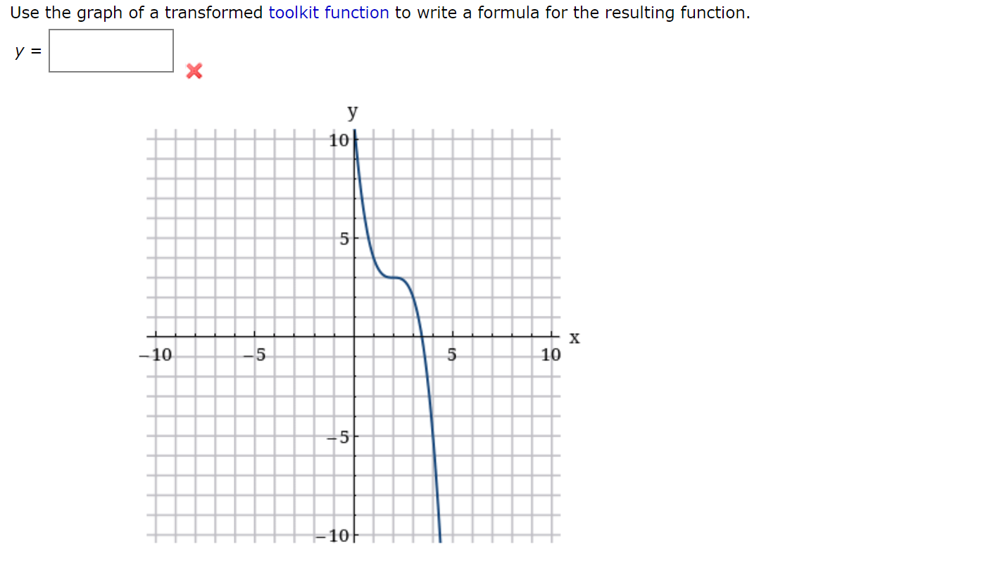 Solved Use The Graph Of A Transformed Toolkit Function To
