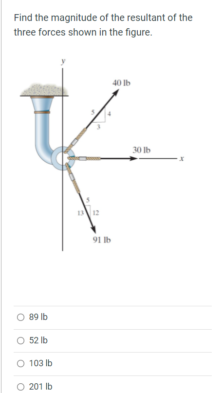 Solved Find the magnitude of the resultant of the three | Chegg.com