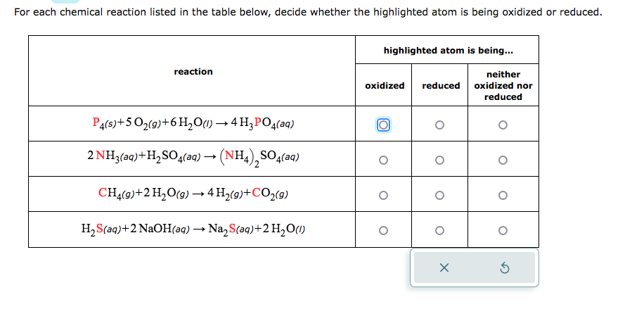Solved For each chemical reaction listed in the table below, | Chegg.com
