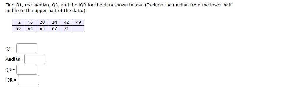 Solved Find the 5 number summary and IQR for the data shown | Chegg.com