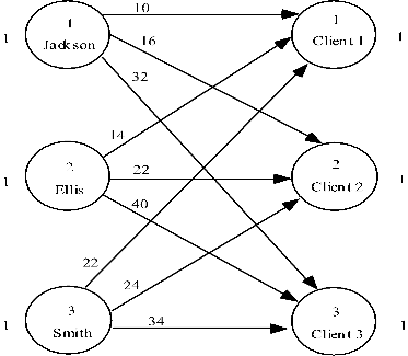 Solved Find the optimal solution that will minimize the | Chegg.com