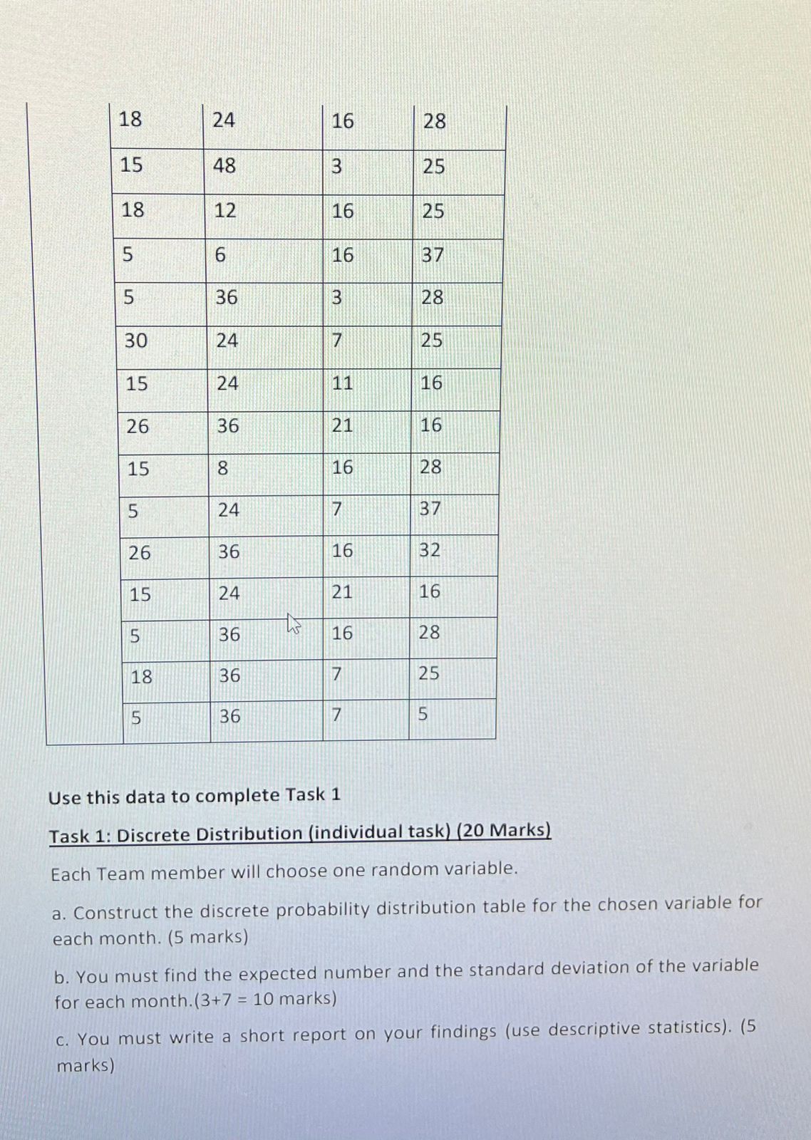 Data about sales of different products in a café for | Chegg.com