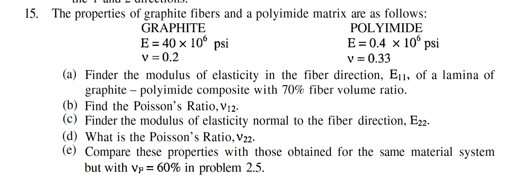 Solved The properties of graphite fibers and a polyimide | Chegg.com