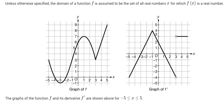 Solved Unless otherwise specified, the domain of a function | Chegg.com