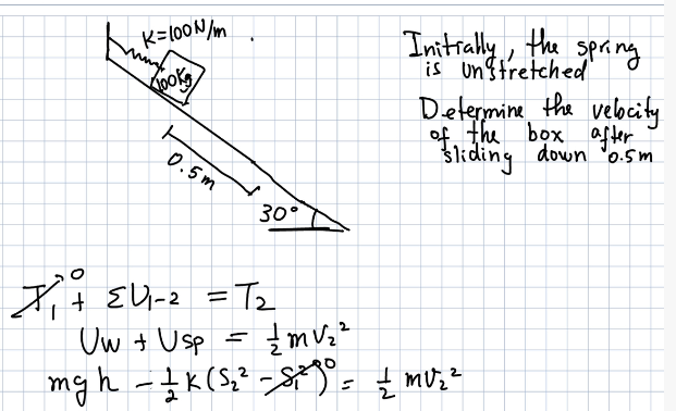 Solved Initially, the spring is unstretched is unstretched | Chegg.com