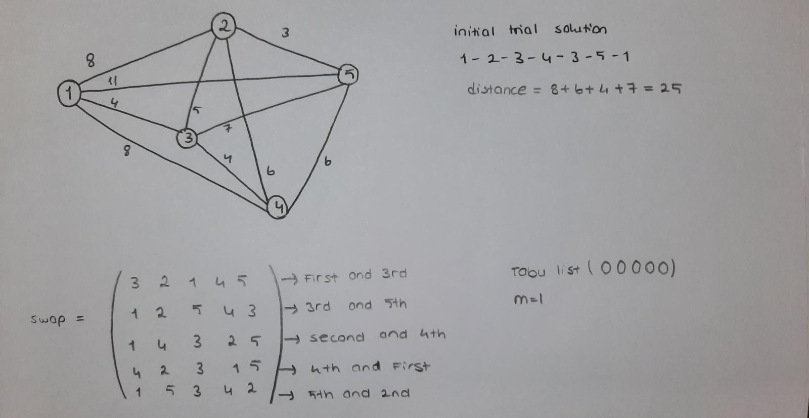Solved Write A Computer Programming Code That Solve The