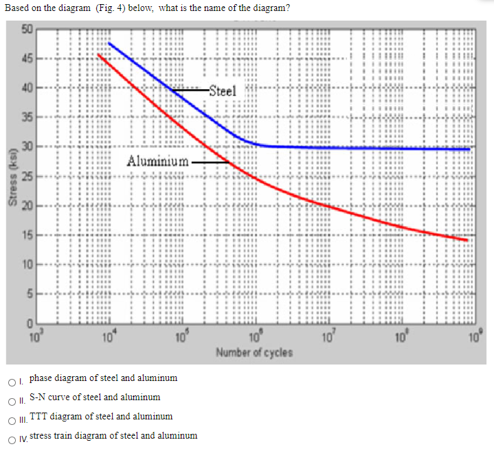 Solved Based on the diagram (Fig. 4) below, what is the name | Chegg.com