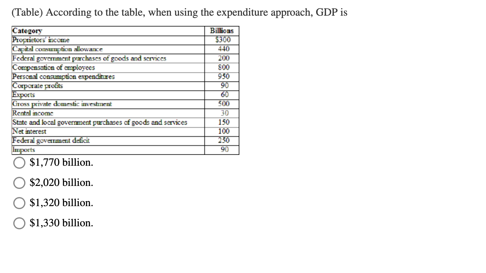 Solved (Table) According to the table, when using the | Chegg.com
