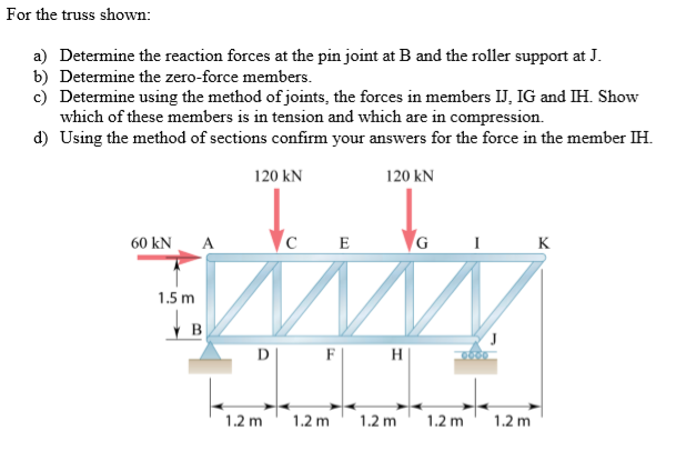 Solved For the truss shown: a) Determine the reaction forces | Chegg.com