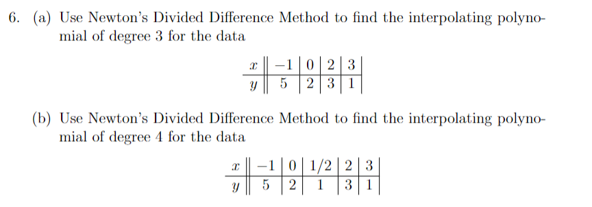 Solved (a) Use Newton's Divided Difference Method to find | Chegg.com