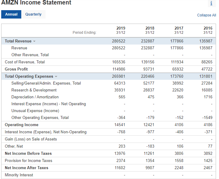 Solved URGENT QUESTION Summarize the operating, investing, | Chegg.com