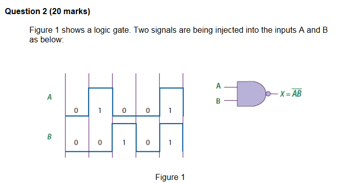 Solved Question 2 (20 ﻿marks) ﻿Figure 1 ﻿shows a logic gate. | Chegg.com