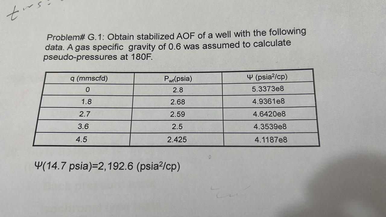 Solved tr Problem# G.1: Obtain stabilized AOF of a well with | Chegg.com