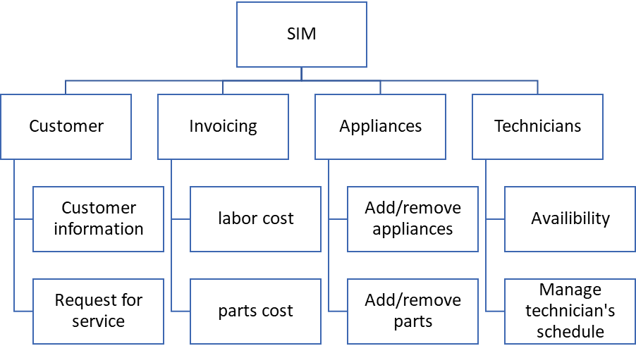 Solved Ch 8 Guidelines And Solution Template Use The 5070