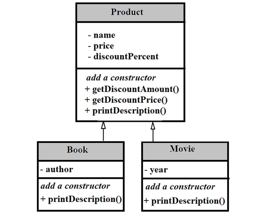 Solved Write Python Program Inheritance Hierarchy Impleme