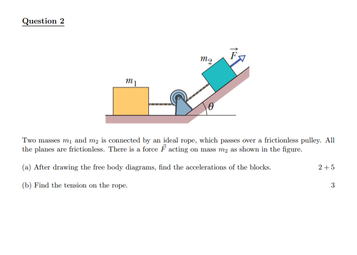 Solved Two masses m1 and m2 is connected by an ideal rope, | Chegg.com