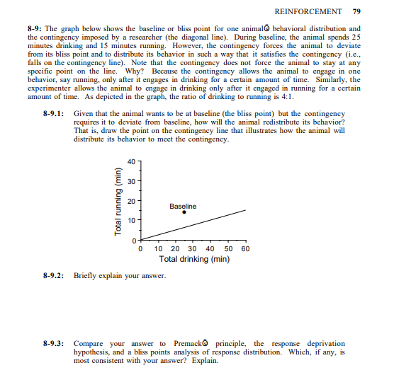 Solved 8-9: The graph below shows the baseline or bliss | Chegg.com