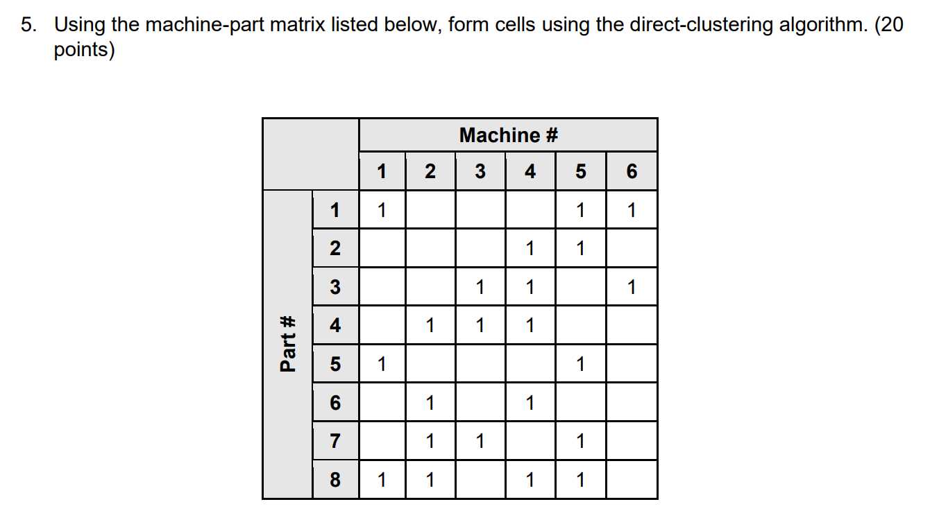 Solved 5. Using the machine-part matrix listed below, form | Chegg.com