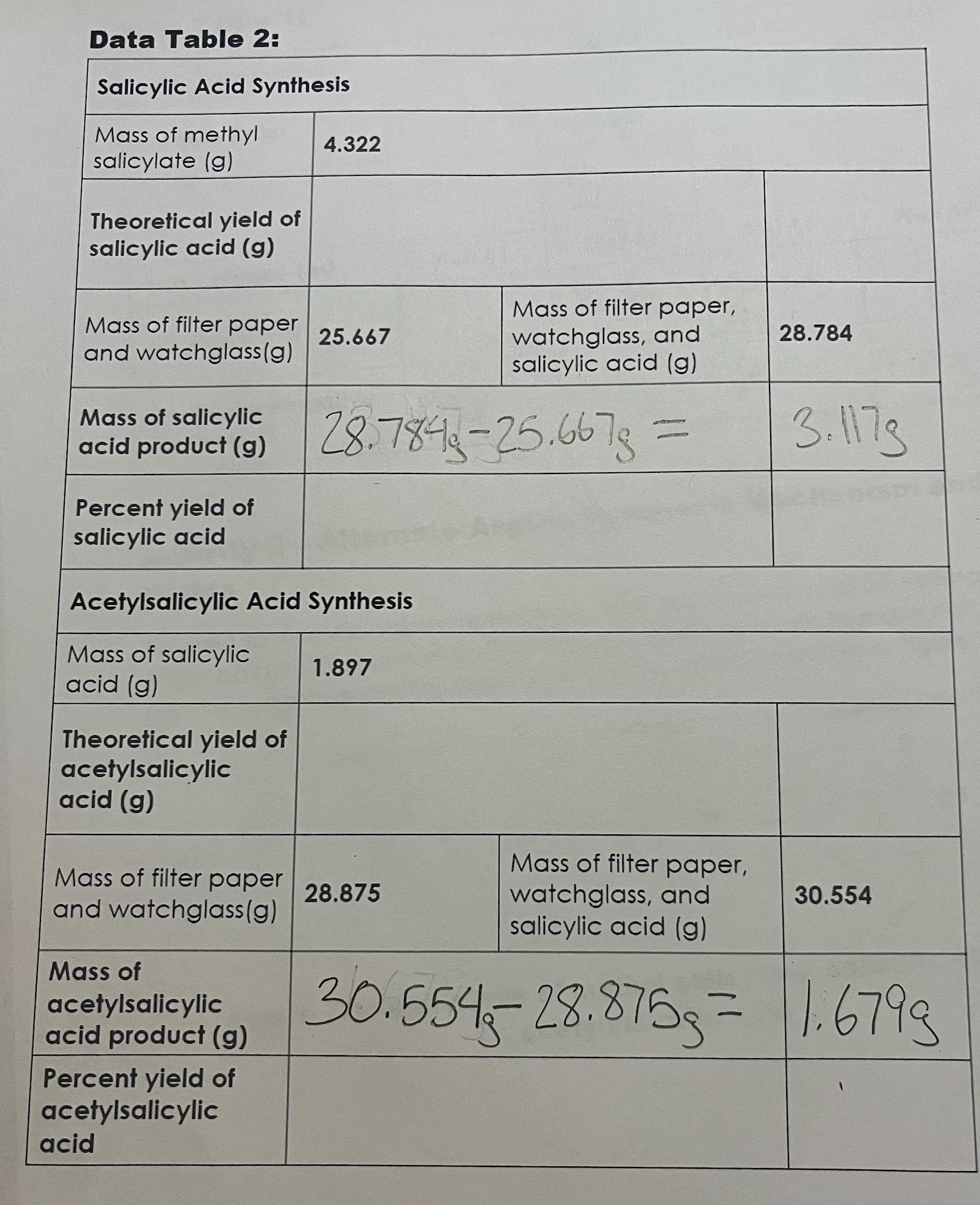 Solved Data Table 2: Salicylic Acid Synthesis Mass of methyl | Chegg.com
