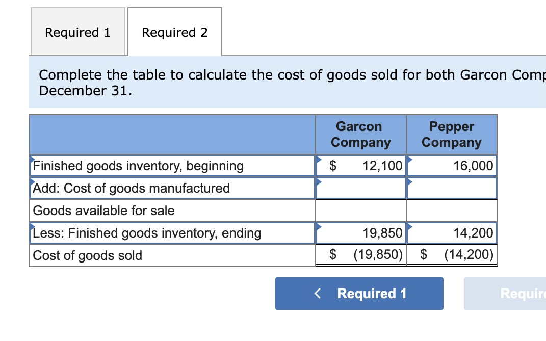 Solved Complete the table to calculate the cost of goods | Chegg.com