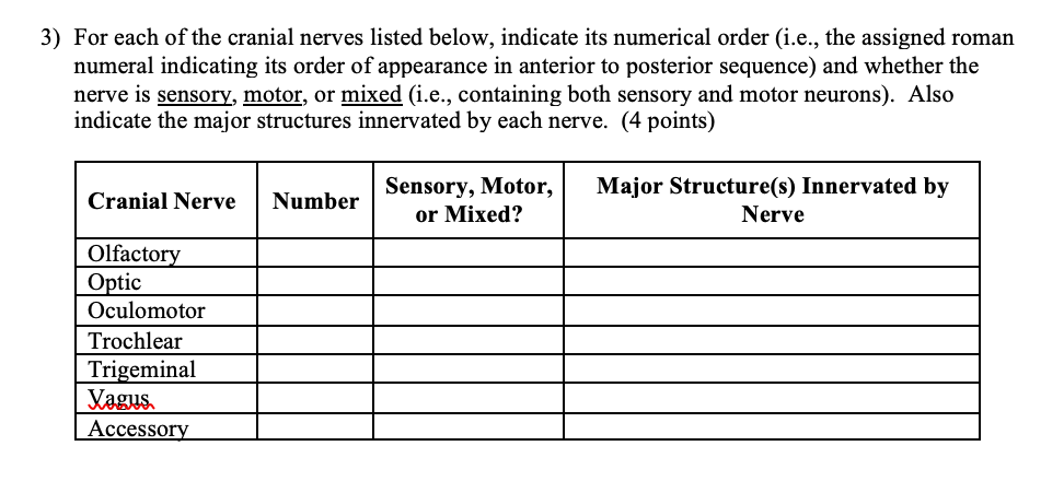 Solved 2) For each of the brain's integrating centers listed | Chegg.com
