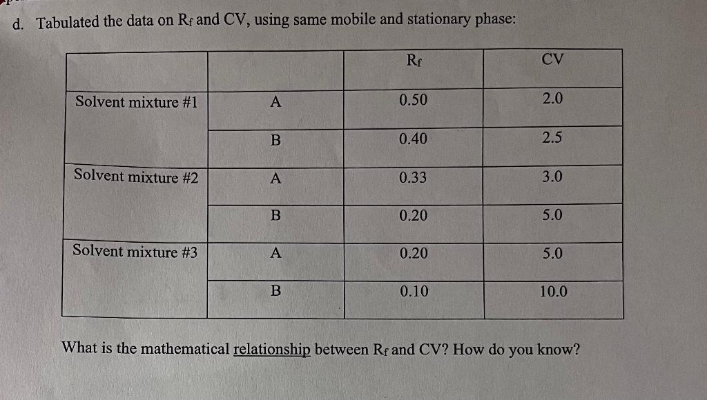 Solved needed to elute the components. Three different | Chegg.com