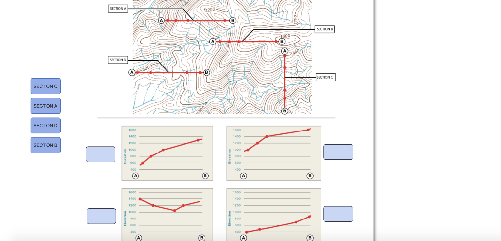 Solved The spacing of contour lines indicates the topography | Chegg.com