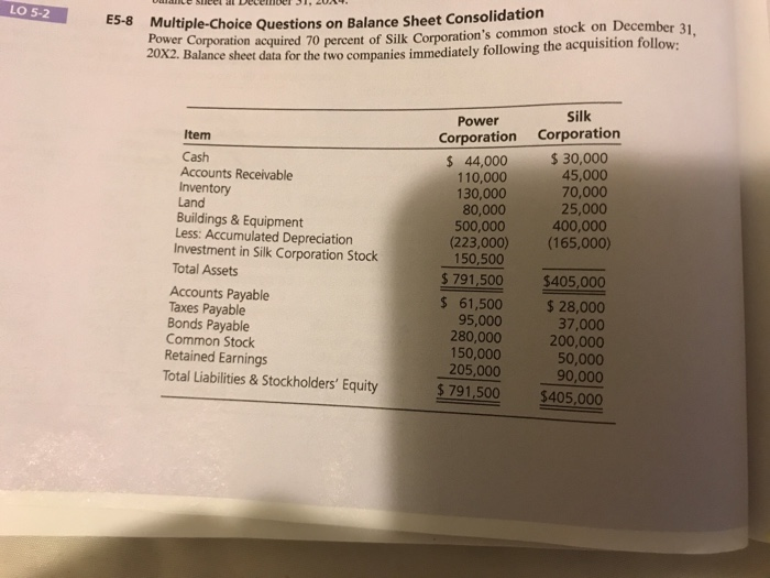 Solved ultiple-Choice Questions on Balance Sheet | Chegg.com