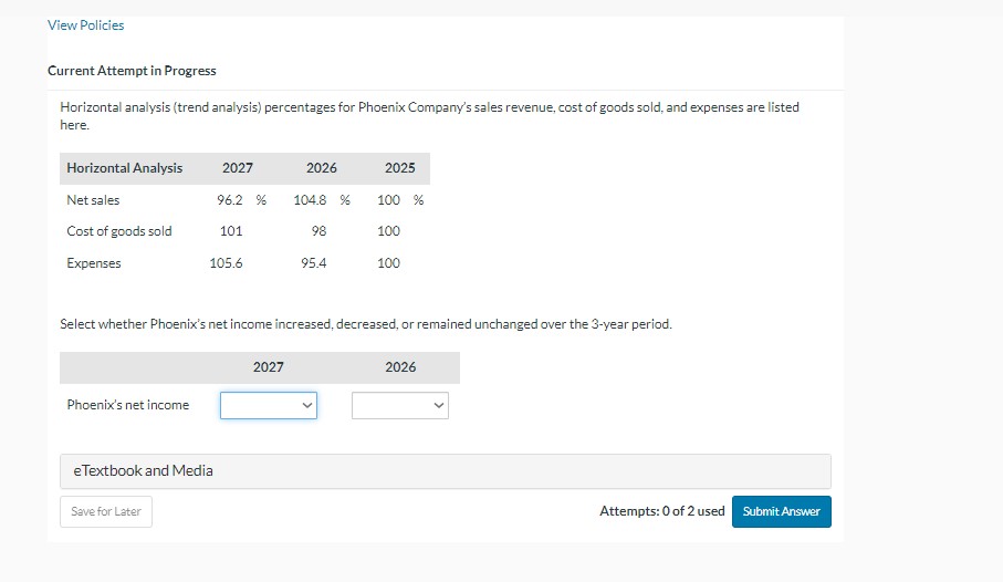 Solved Current Attempt in Progress Horizontal analysis | Chegg.com