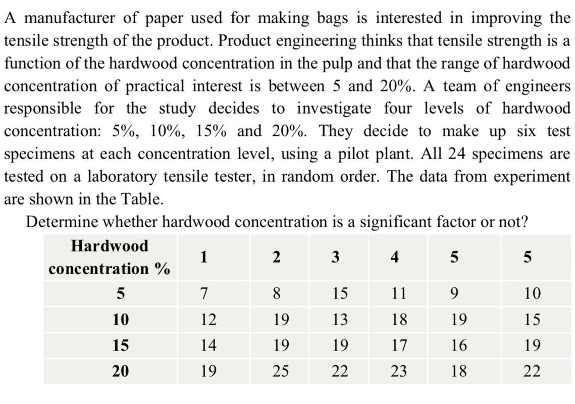 Solved Using Minitab With Attached 2 screenshots: 1.Minitab | Chegg.com