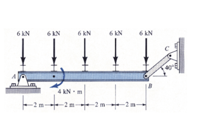 Solved DRAW A COMPLETE FBD (FULL BODY DIAGRAM) of the | Chegg.com