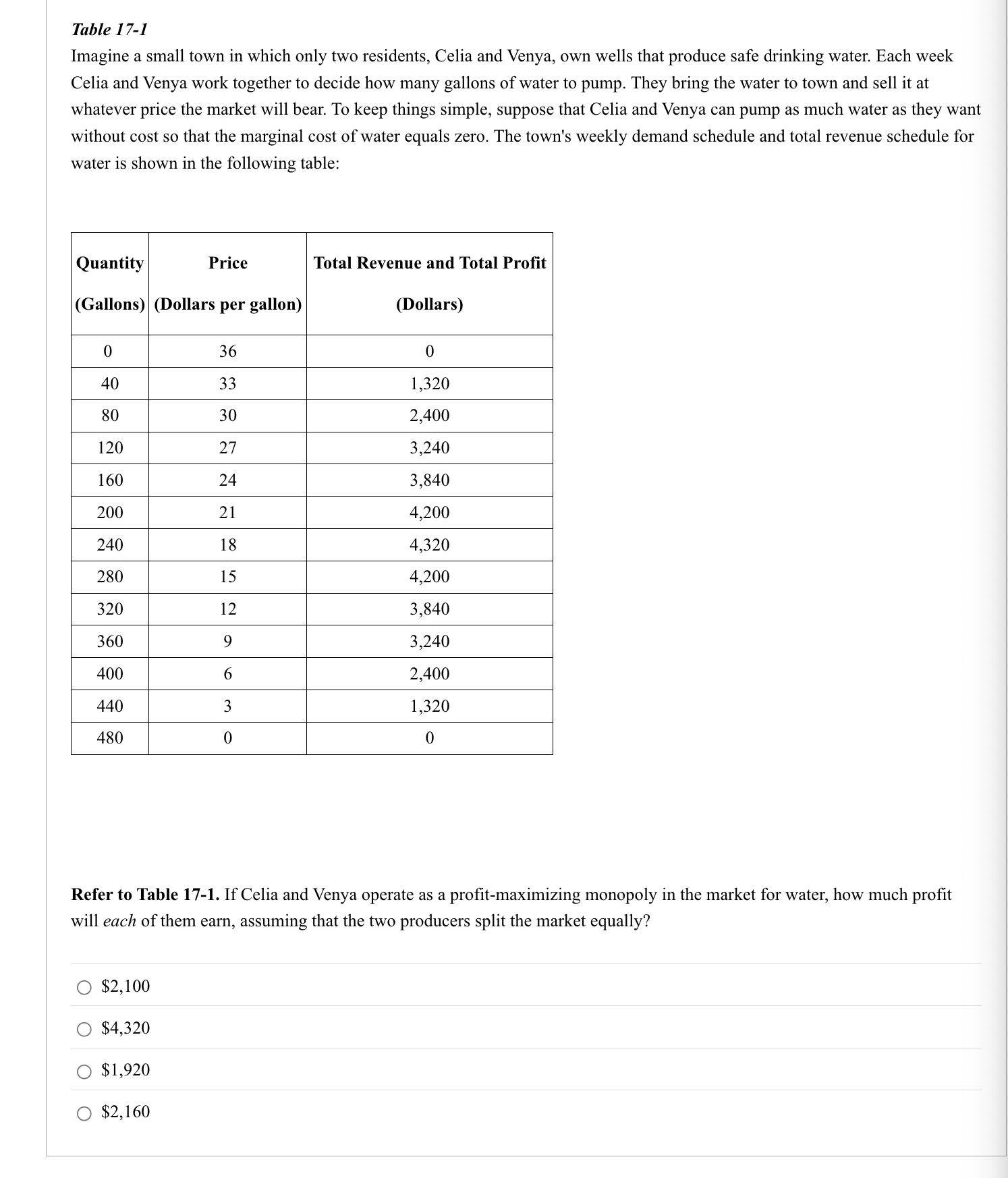 Solved Table 17-1Imagine a small town in which only two | Chegg.com