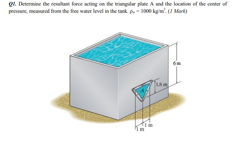 Solved Q1. Determine the resultant force acting on the | Chegg.com