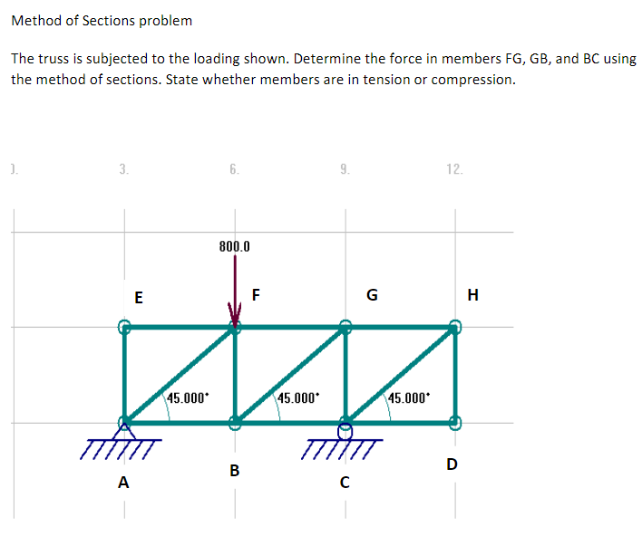 Solved Method of Sections problem The truss is subjected to | Chegg.com