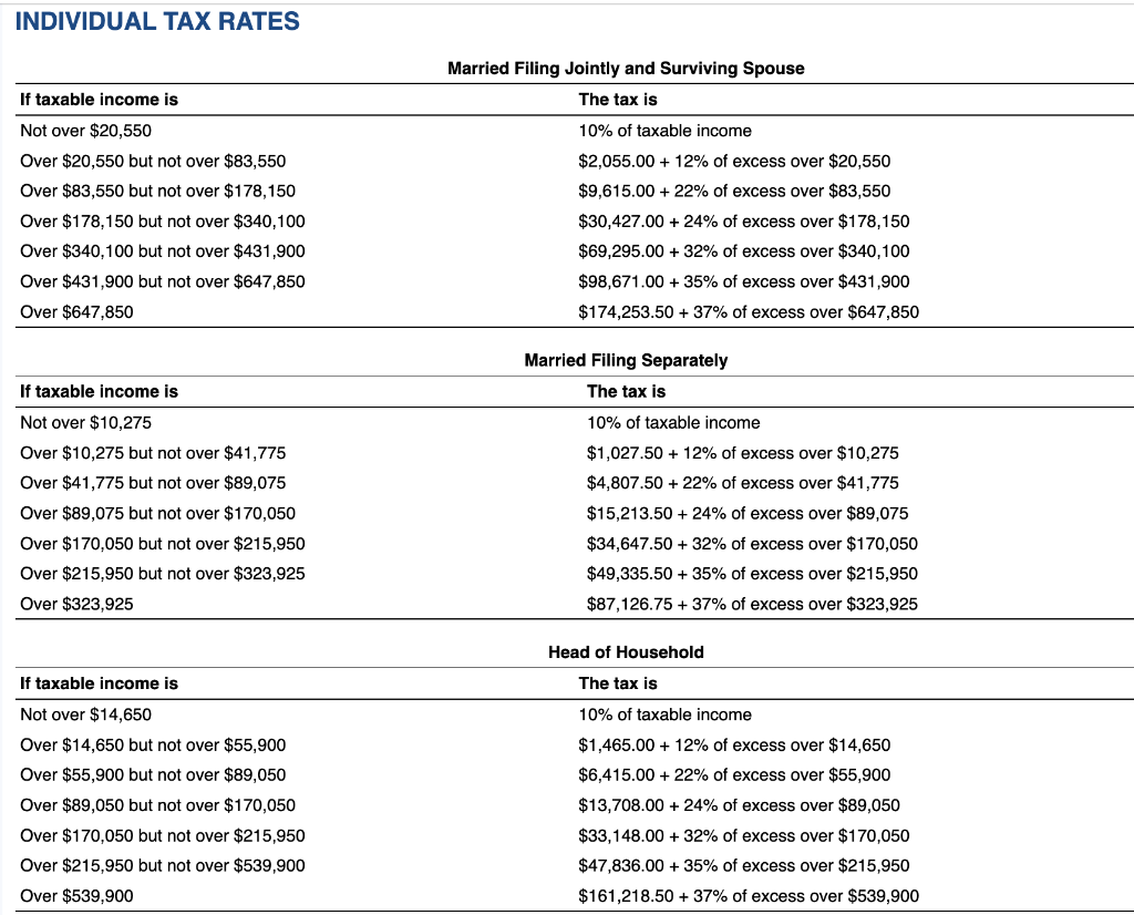 Solved Refer to the individual rate schedules in Appendix | Chegg.com