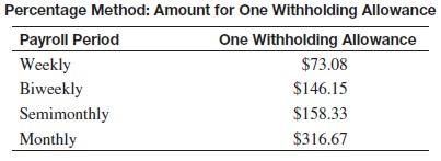 Solved URGENT Use the percentage method of withholding to | Chegg.com