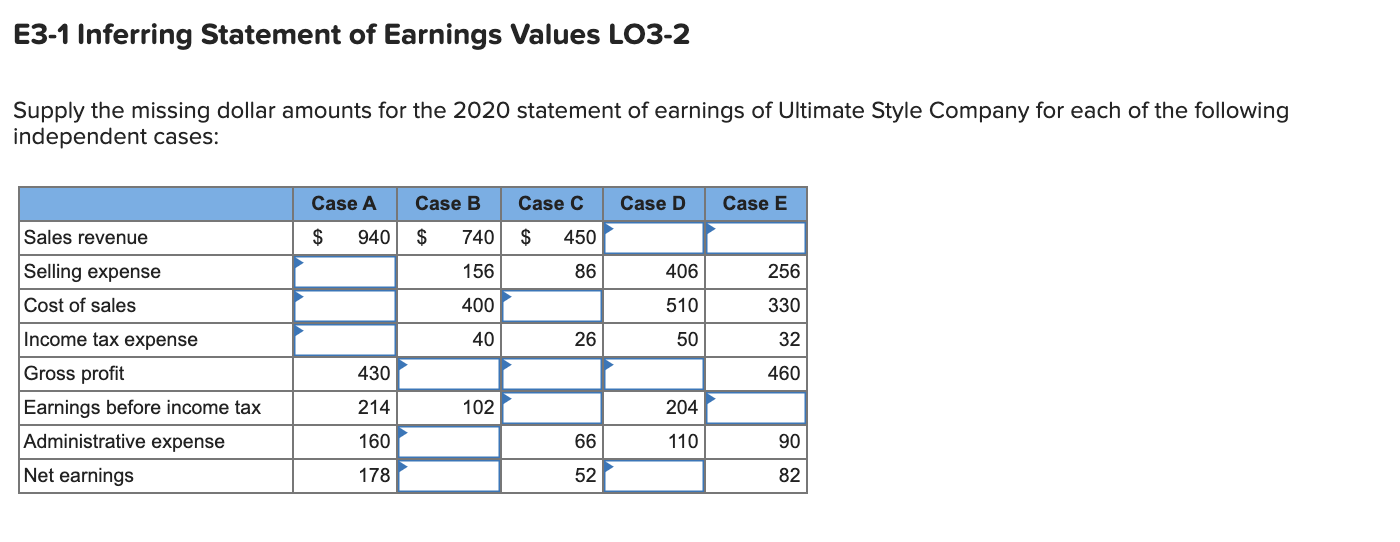 Solved E3-1 Inferring Statement of Earnings Values LO3-2 | Chegg.com